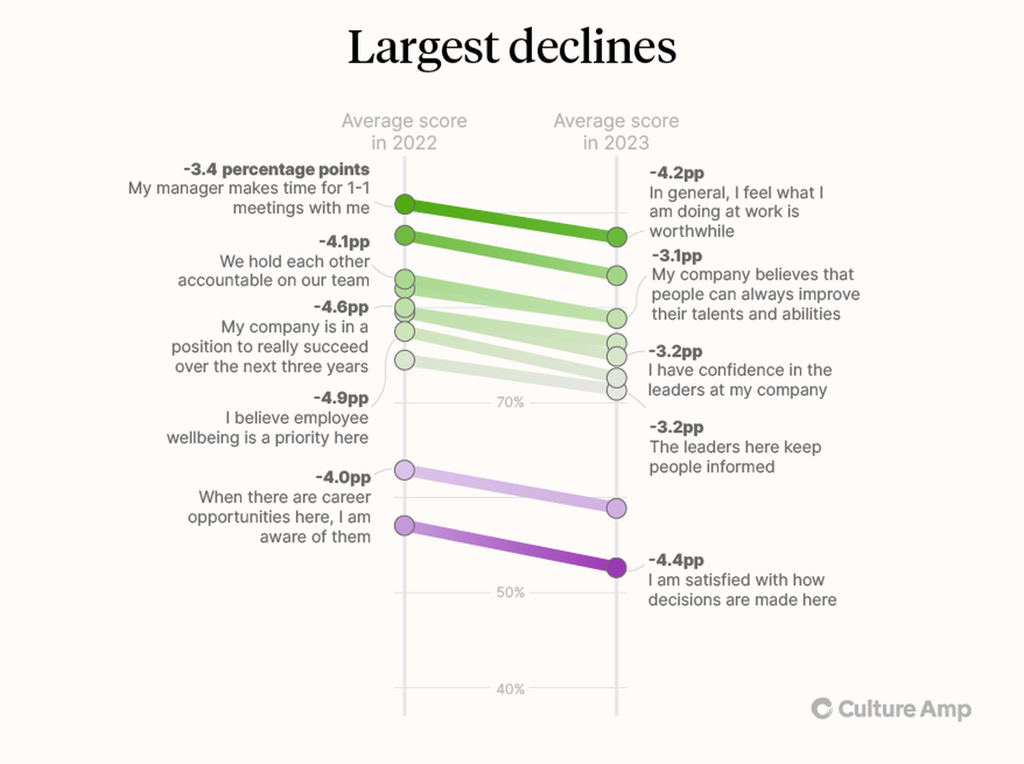 7 Charts That Define the Employee Experience in 2023 - HR Curator
