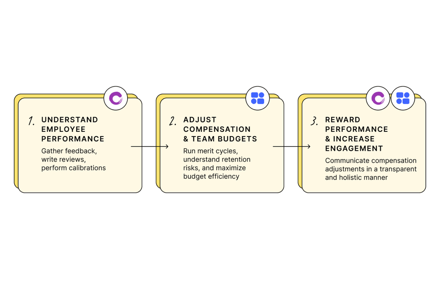 Culture Amp API & Integrations | Culture Amp