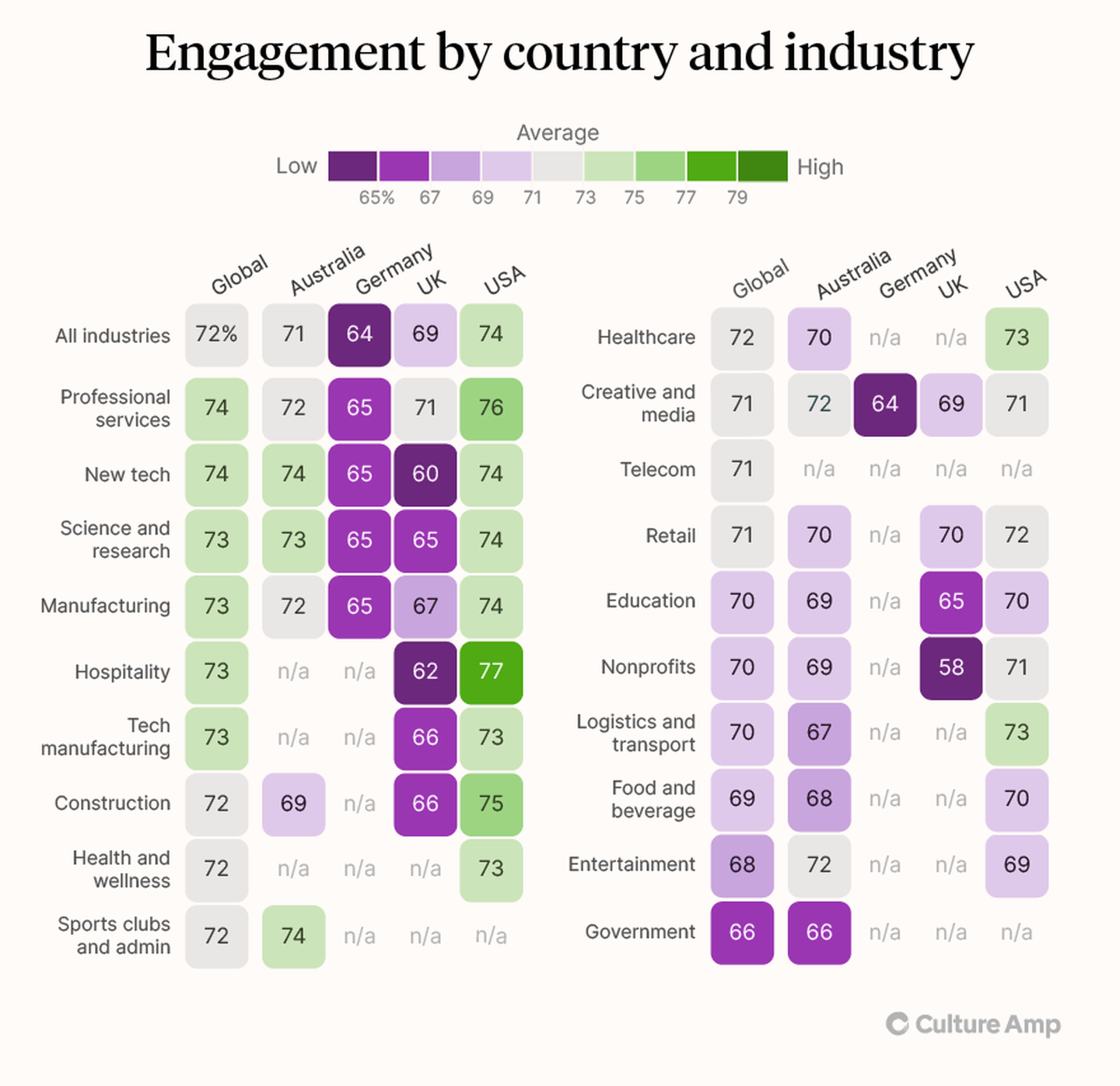 7 Charts That Define the Employee Experience in 2023 - HR Curator